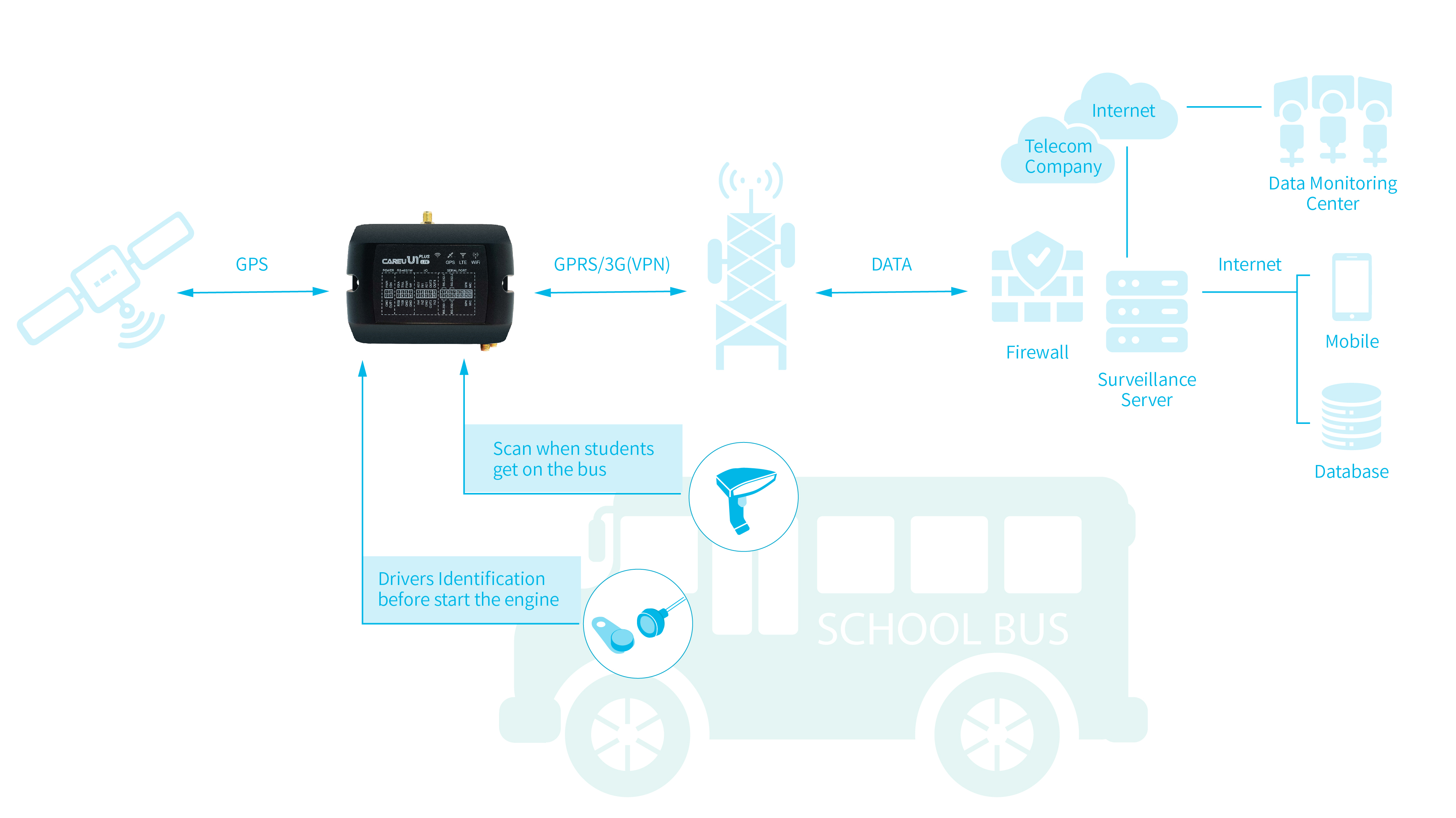 Revolutionizing School Transportation with AI Bus Tracking Solutions-Success Stories-SUCCESS ...